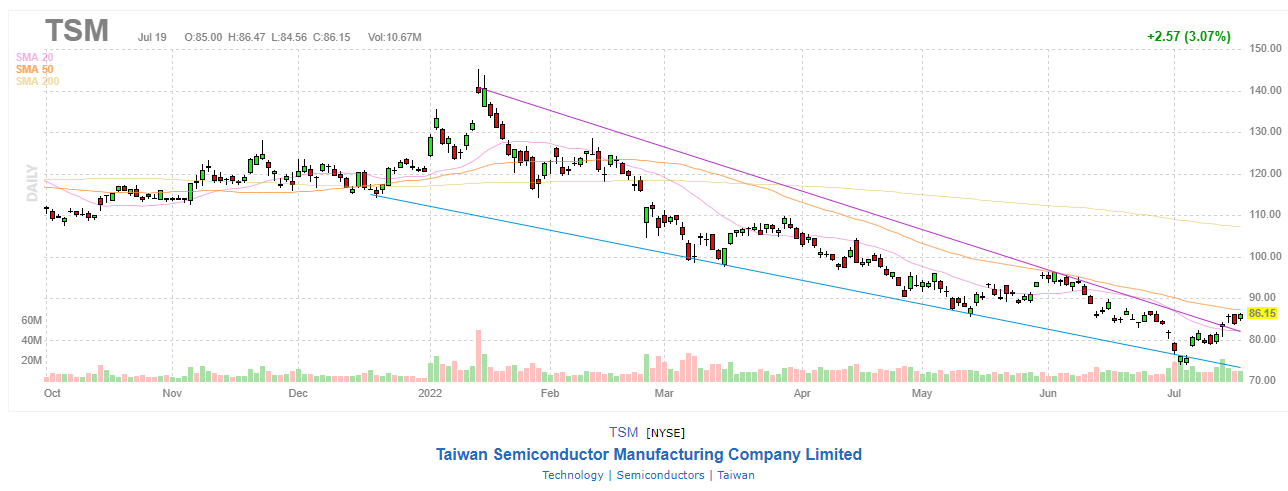Analyse TSMC : Faut-il acheter l'action en bourse ? (Taïwan)