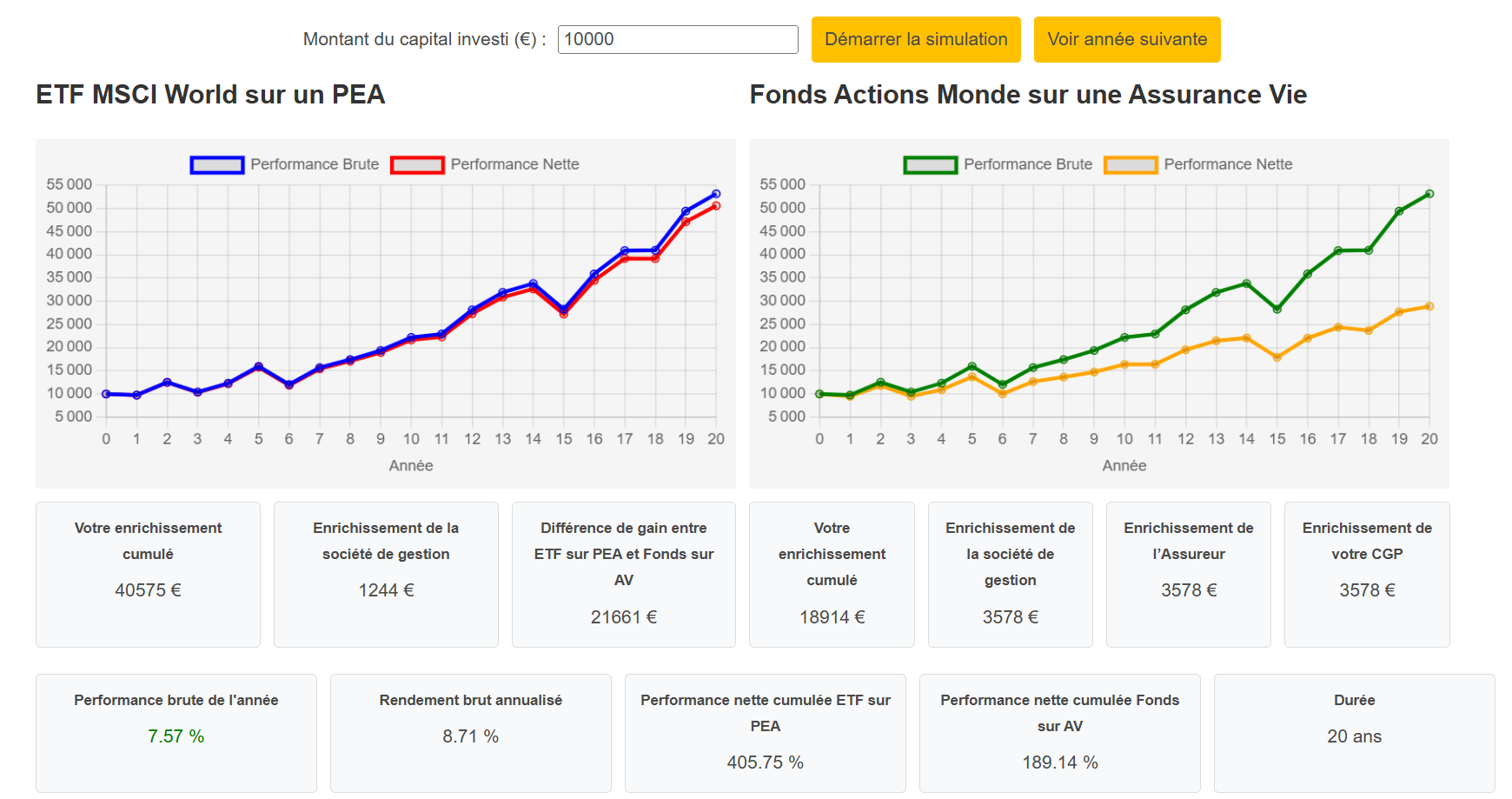Simulateur - ETF MSCI World sur un PEA vs Fonds Actions Monde sur une ...